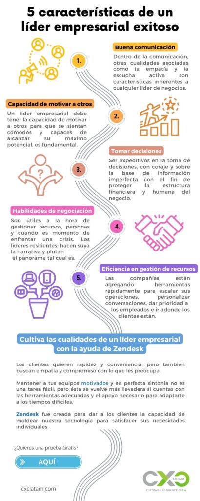 5 características de un líder empresarial exitoso | CXC