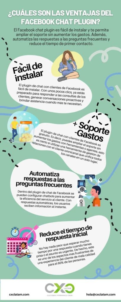 ¿Cuáles son las ventajas del facebook chat plugin? | CXC