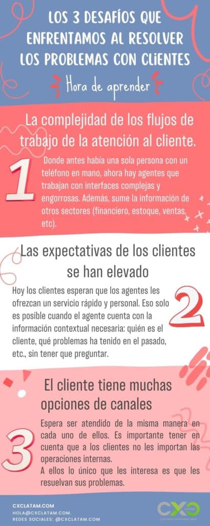 Los 3 desafíos que enfrentamos al resolver los problemas con clientes | CXC