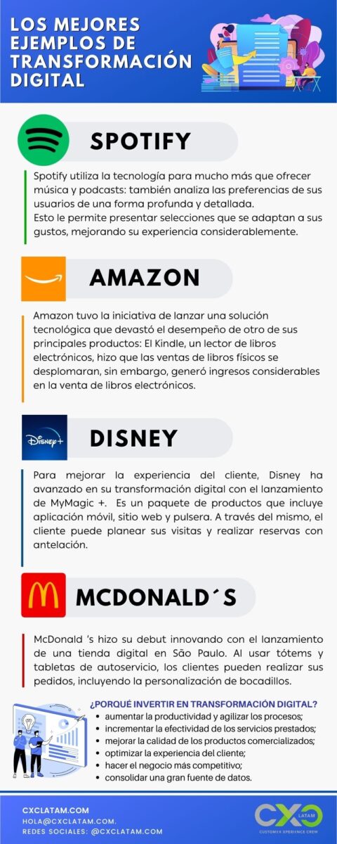 Los mejores ejemplos de transformación digital | CXC