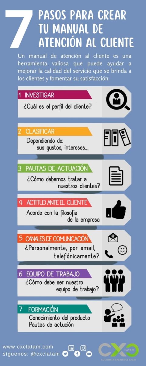 7 pasos para crear tu manual de atención al cliente | CXC