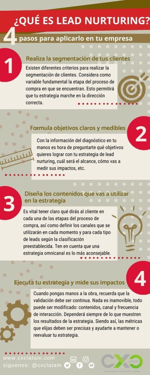 ¿Qué es lead nurturing? | CXC