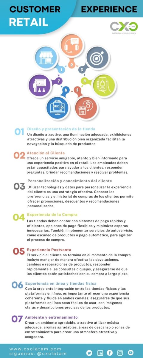 Customer Experience Retail | CXC