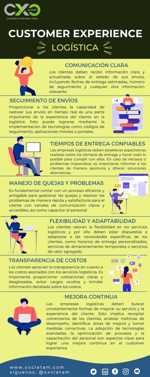 Customer experience - Logística | CXC